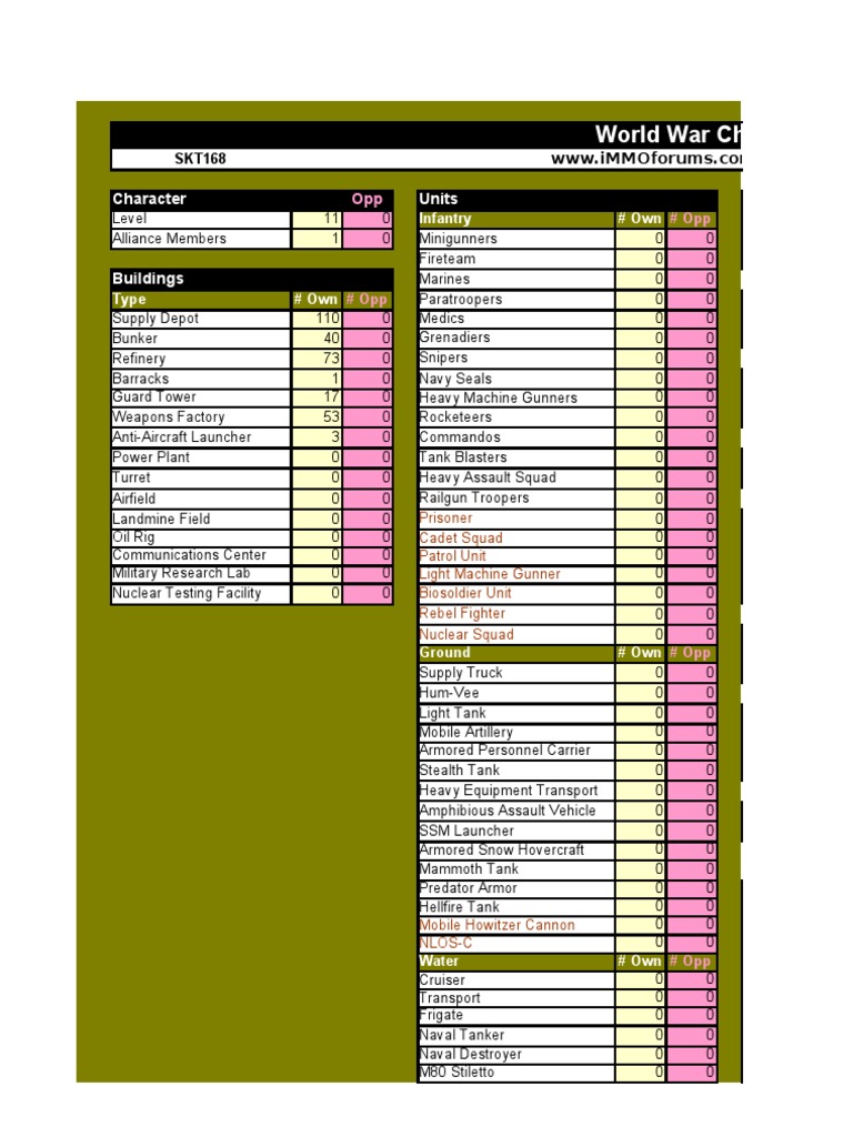World War Cheat Sheet v2.2 | PDF | Cruiser | Battleship