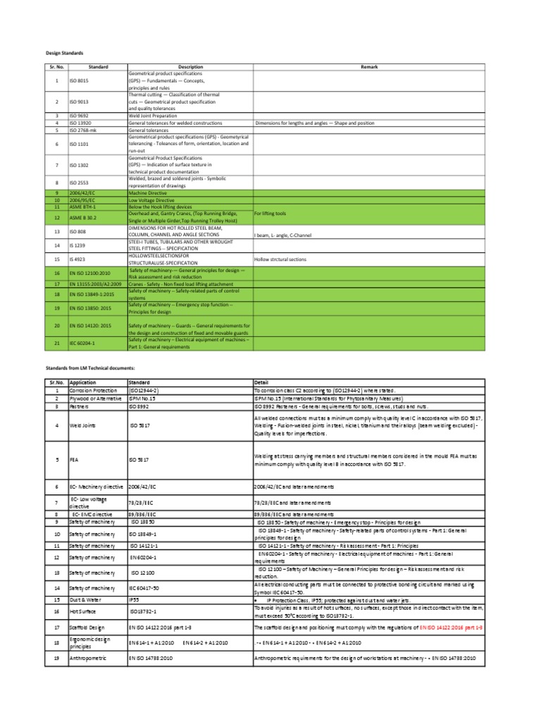 EN ISO 14122:2016 Part 1-3 | PDF | Screw | Mechanical Engineering