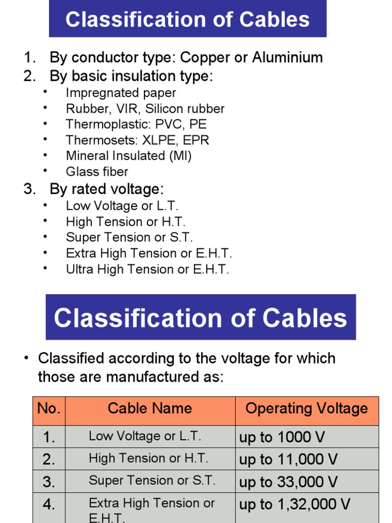 by Conductor Type: Copper or Aluminium 2. by Basic Insulation Type ...