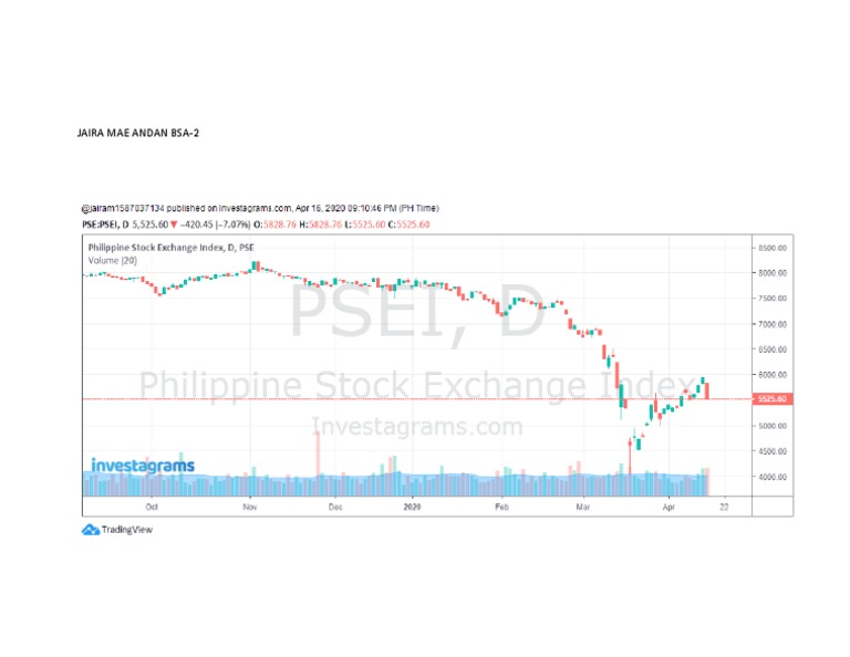 PSEi Chart | PDF