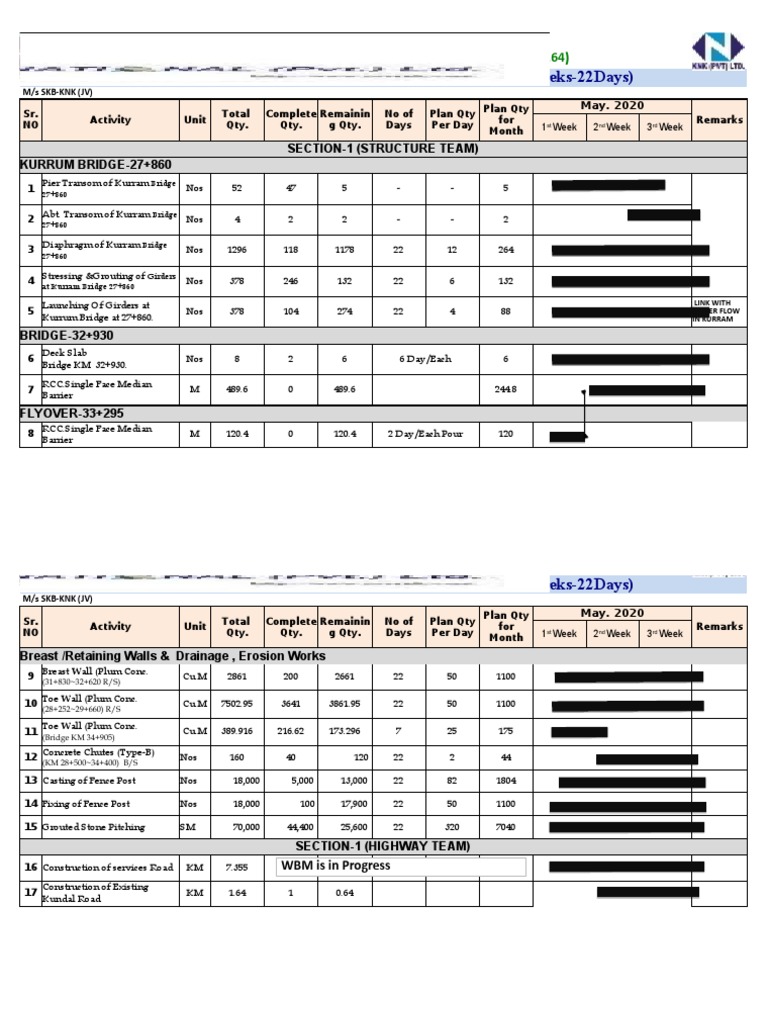 Lookahead Plan For APRIL & MAY 2020 | PDF | Architectural Elements ...