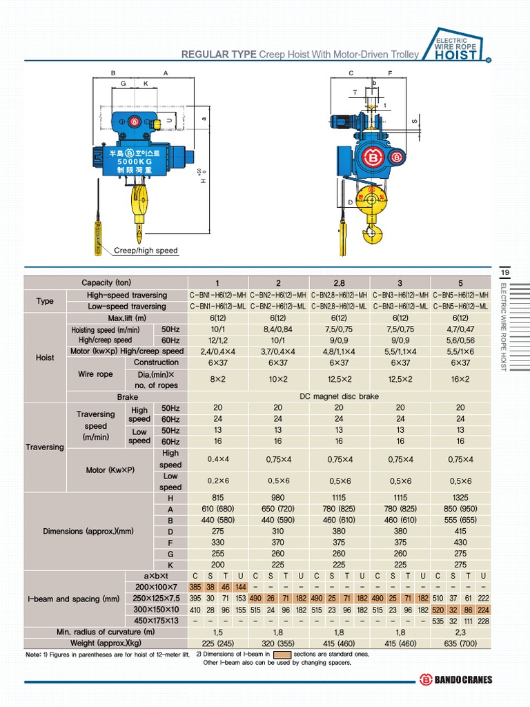 REGULAR TYPE Creep Hoist With Motor-Driven Trolley | PDF | Electric ...