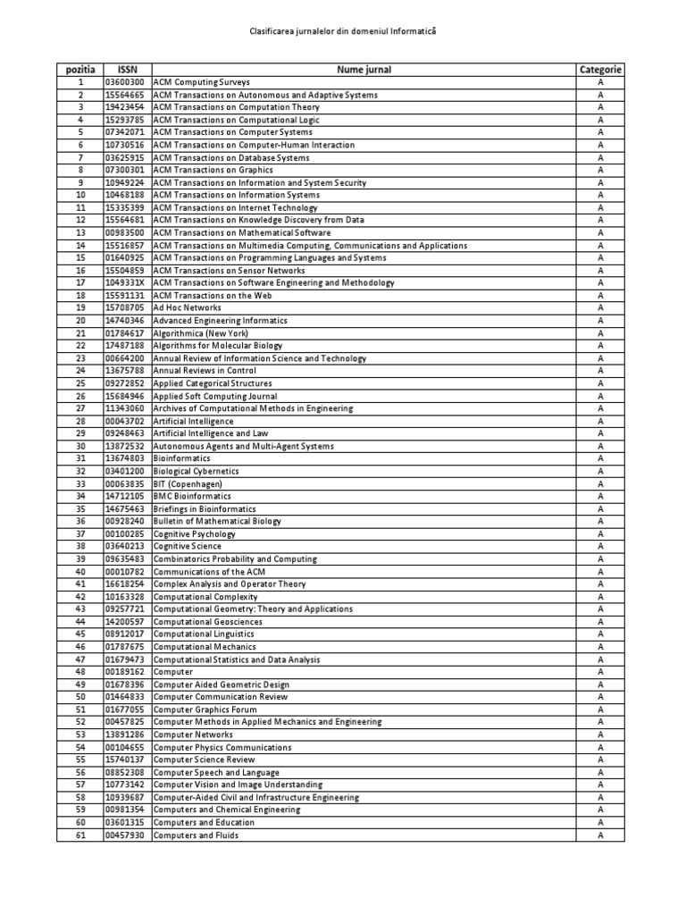 Pozitia Issn Nume Jurnal Categorie | PDF | Computational Biology ...