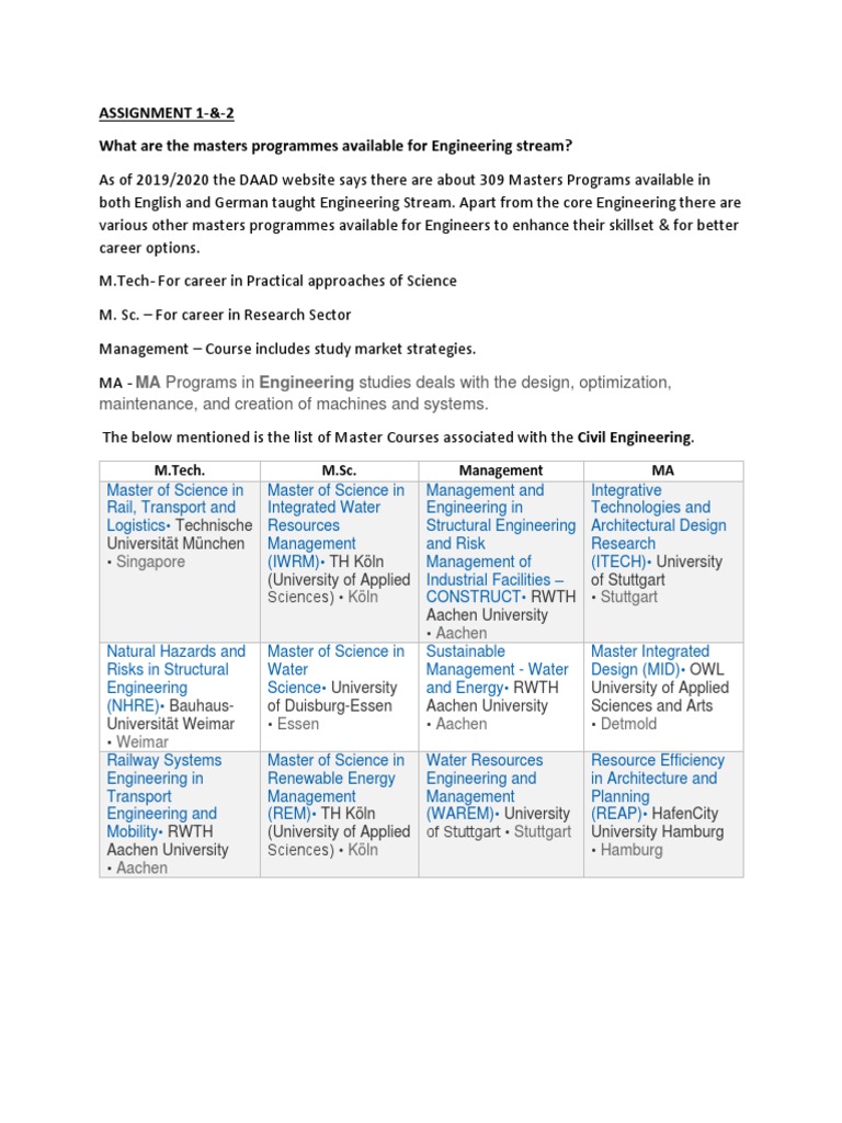 Assignment 1-&-2 What Are The Masters Programmes Available For ...