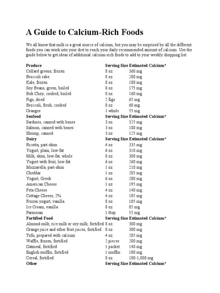 Calcium Rich Foods List