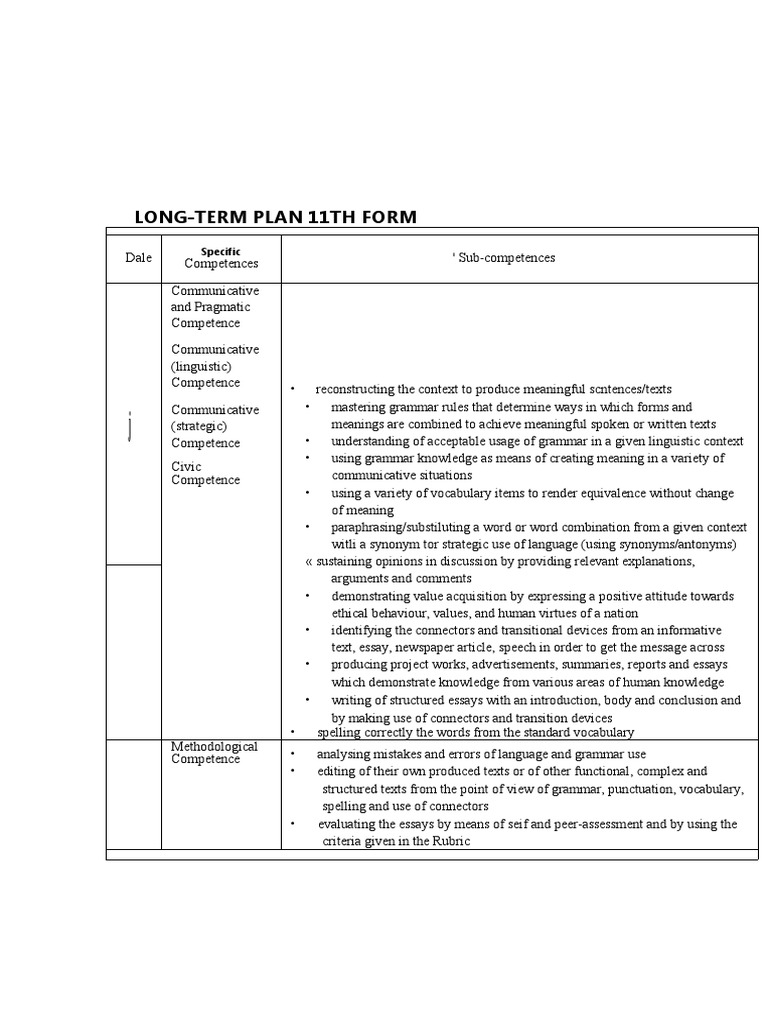 Long-Term Plan 11Th Form: Specific | PDF | Word | Essays