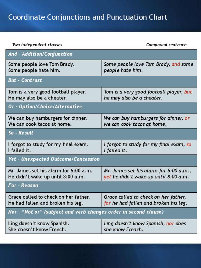 Coordinate Conjunctions and Punctuation Chart PDF | PDF