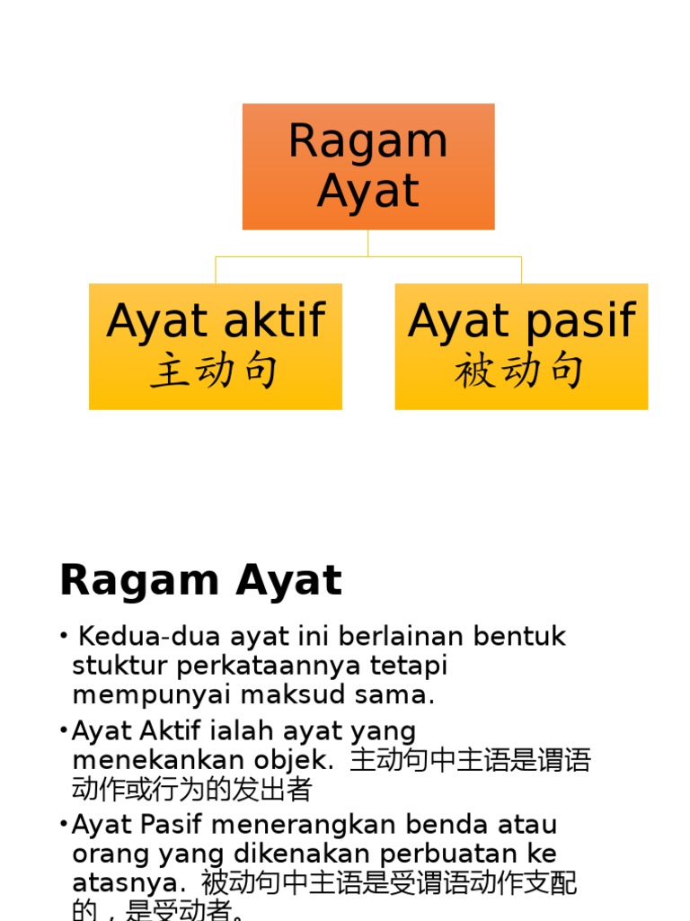 Ragam Ayat | PDF