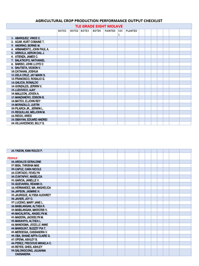 Crop Production Performance Checklist | PDF