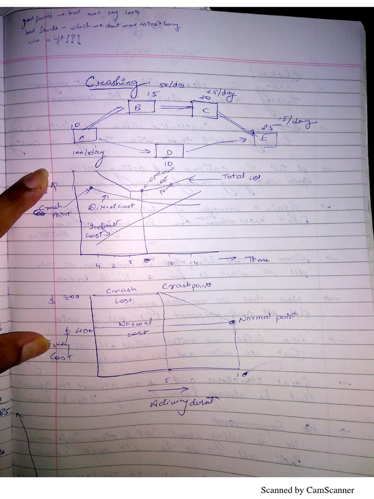 Notes - Crash Time | PDF