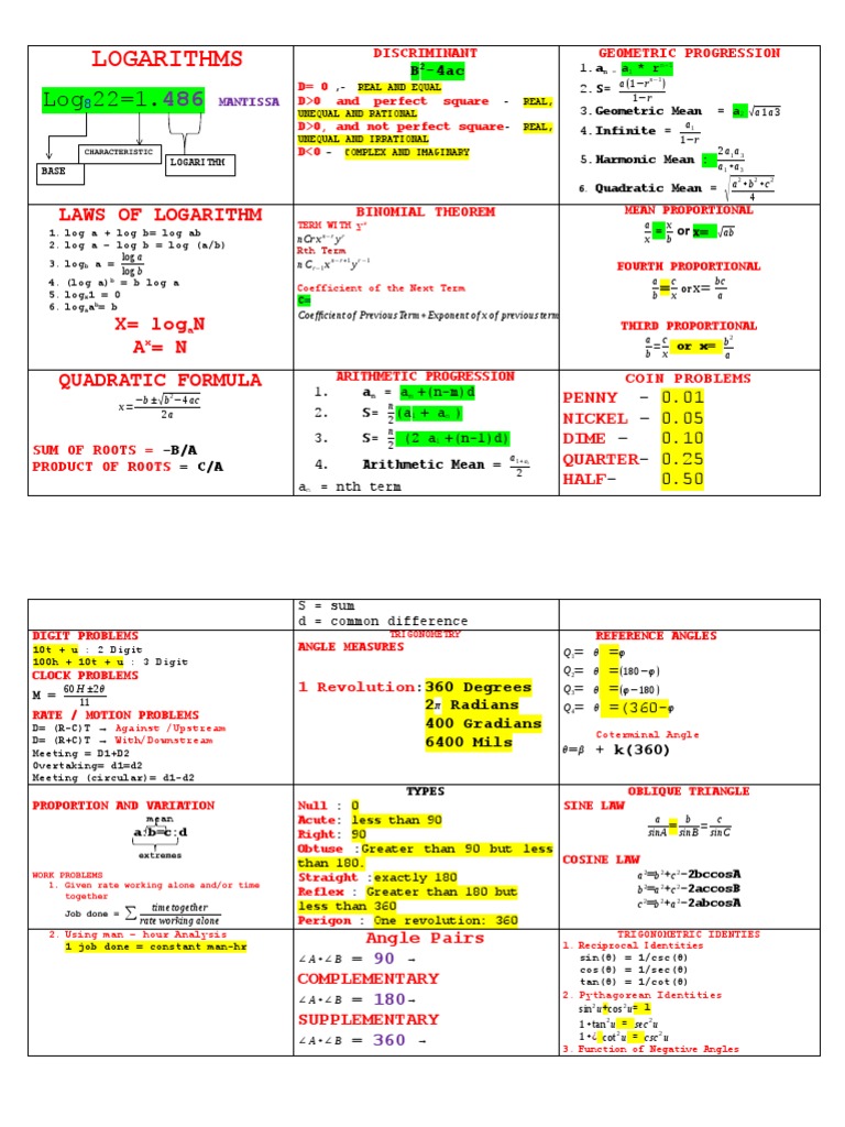 Logarithms: Laws of Logarithm | PDF | Area | Circle