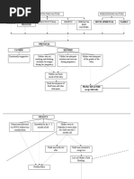 RA 9344 Flowchart BCPC | PDF | Juvenile Delinquency | Child Custody