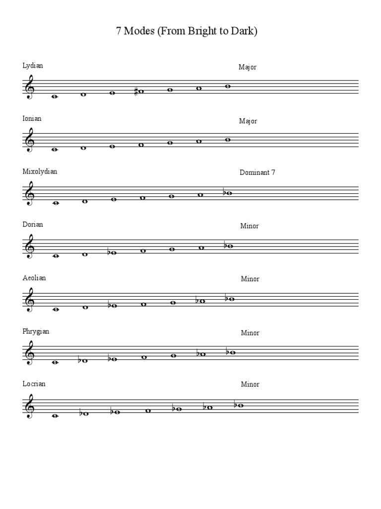 l02-ten-most-common-scales-pdf-pdf