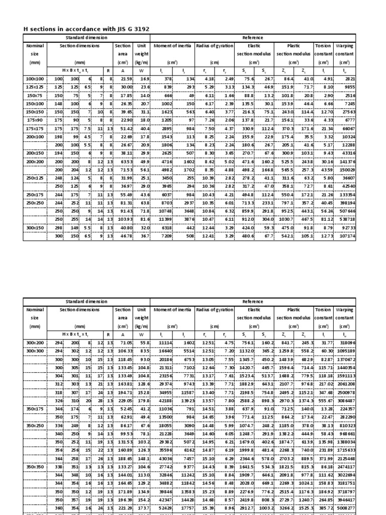 Jis Astm BS | PDF | Structural Analysis | Analysis