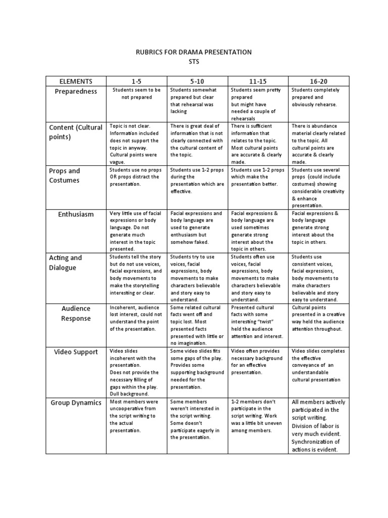 Drama Presentation Rubric | PDF | Body Language | Storytelling