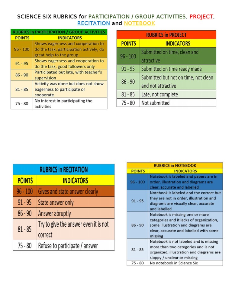 Science Six Rubrics For,, And: Recitation | PDF