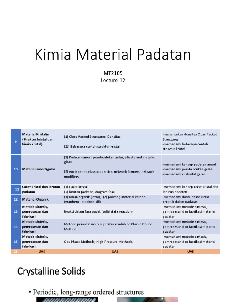 Kimia Material Padatan - Lecture 12 PDF | PDF | Dislocation | Crystallographic Defect