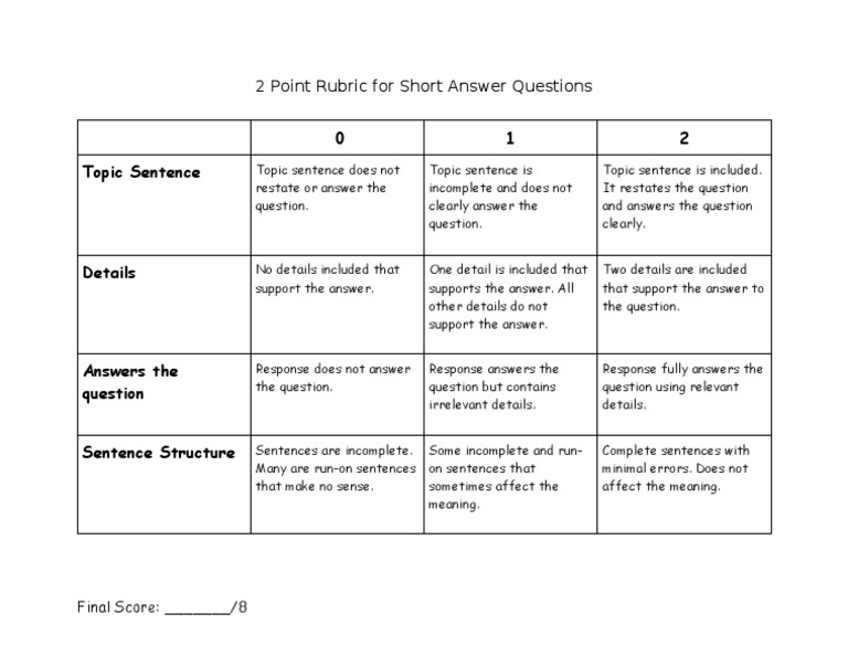0 1 2 Topic Sentence: 2 Point Rubric For Short Answer Questions | PDF ...