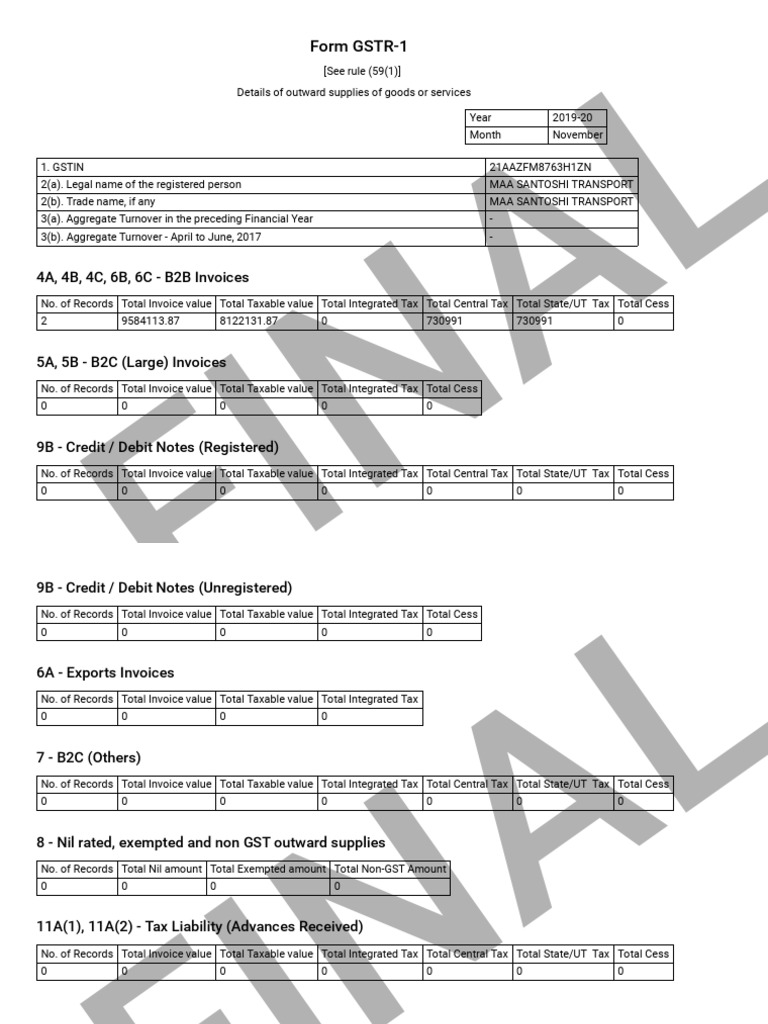 FIN AL: Form GSTR-1 | PDF | Invoice | Taxes