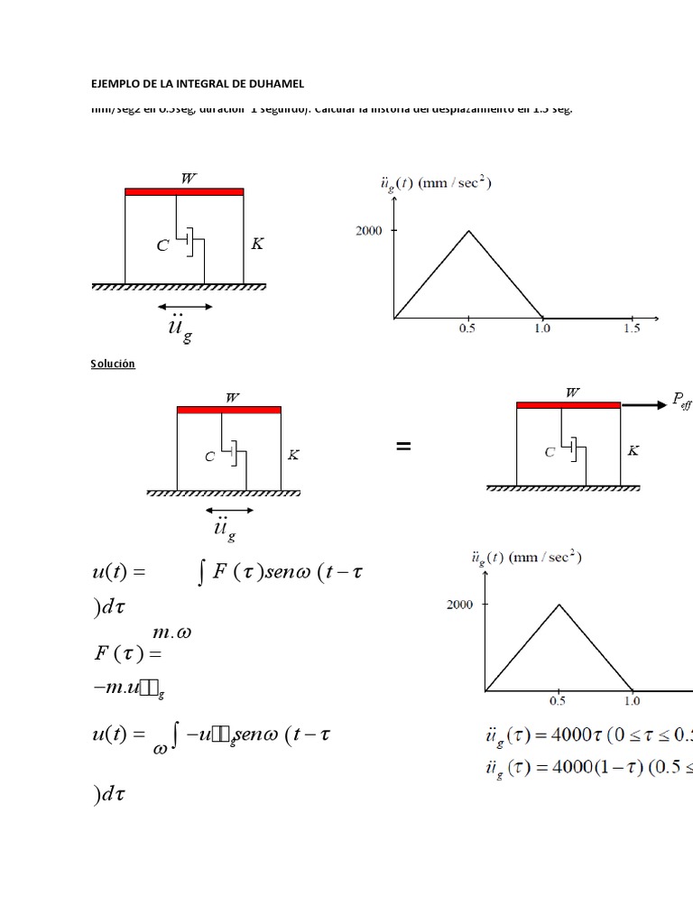 Ejemplo Integral Duhamel | PDF