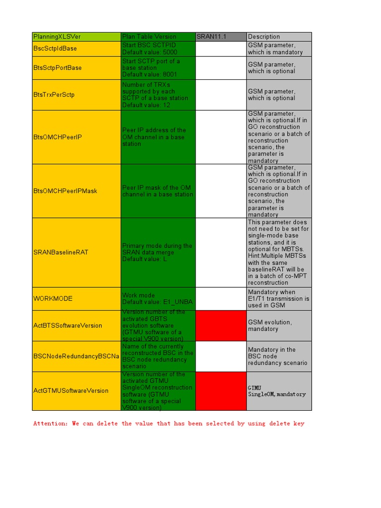 Conversion Plan Data File SRAN11.1 | PDF | Internet Protocols | Parameter (Computer Programming)