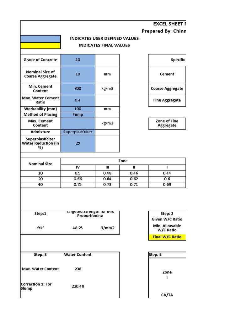 Concrete Mix Design Excel Sheet | PDF | Concrete | Fly Ash