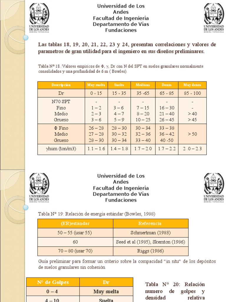 Viga T Invertida | PDF | Fundación (Ingeniería) | Suelo
