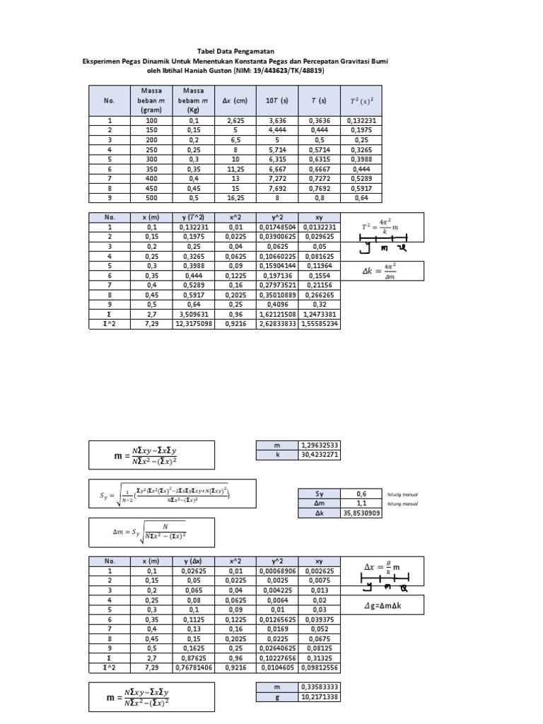 Tabel Pengamatan Ibtihal Haniah Guston TF-A | PDF