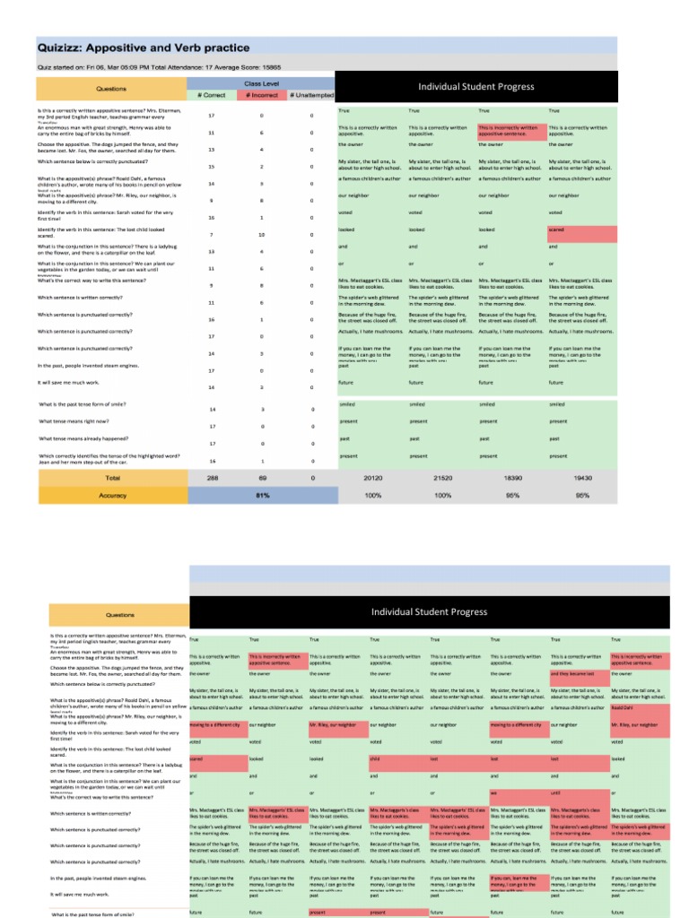 Ttess 1 | PDF