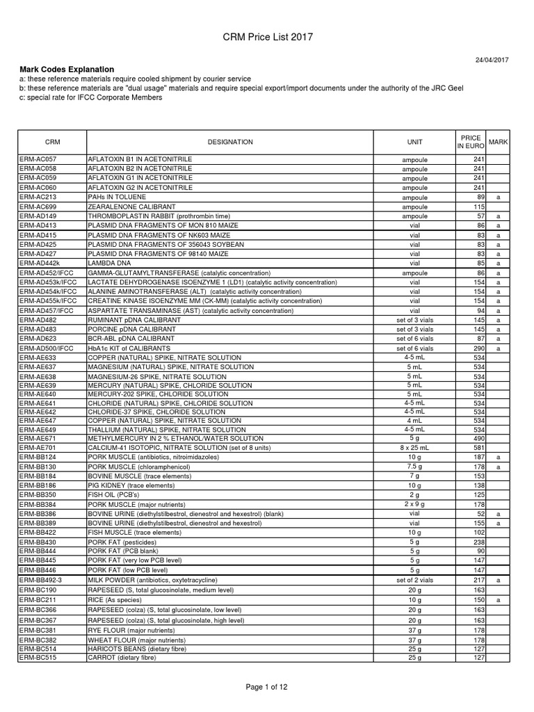 2017 CRM Price List and Details | PDF | Alanine Transaminase | Biodiesel