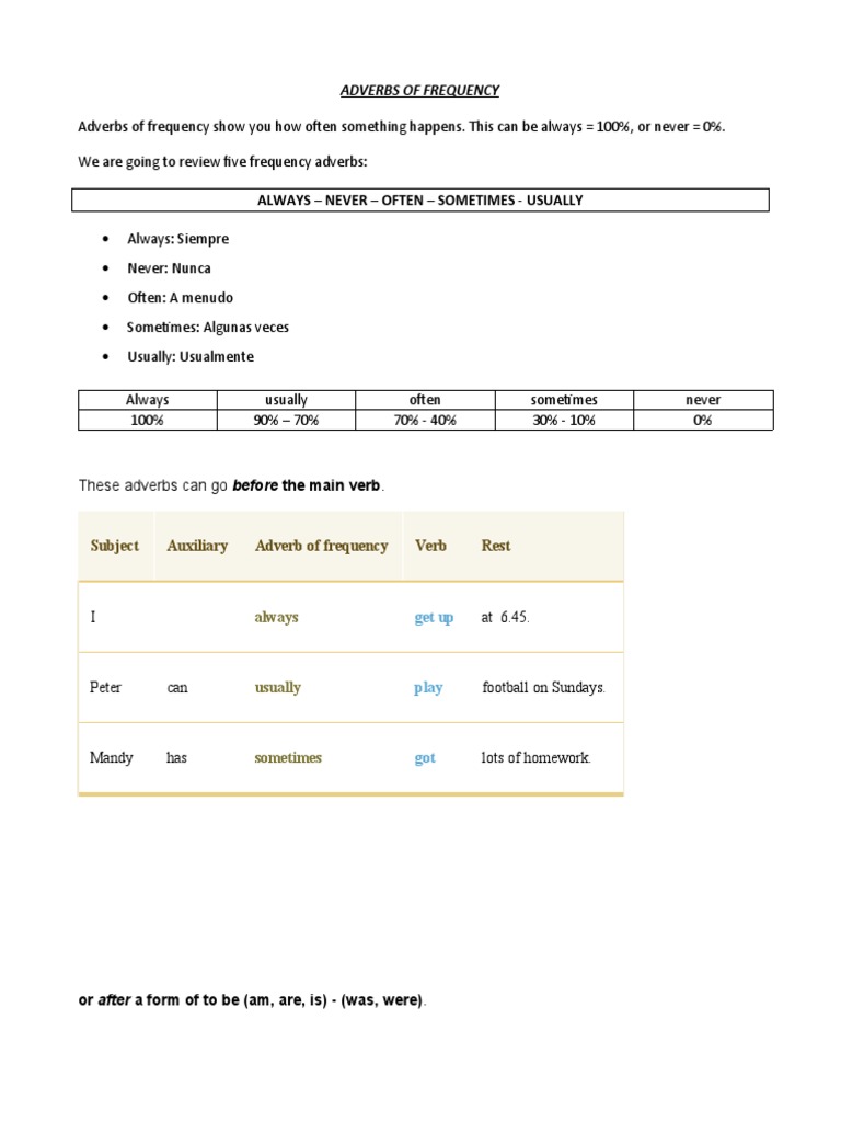Always - Never - Often - Sometimes - Usually: Adverbs of Frequency | PDF