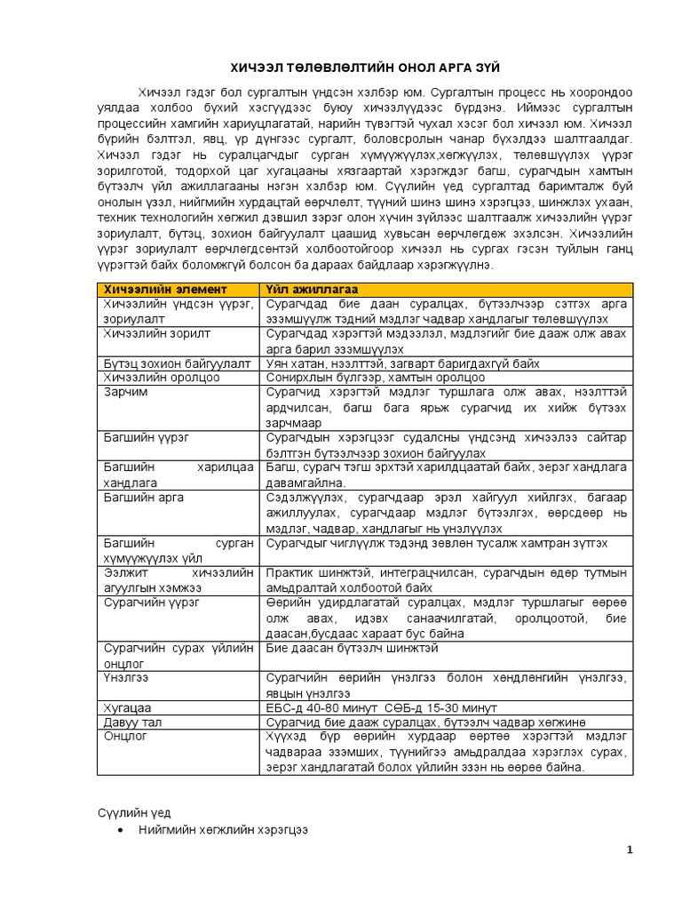 1 Хичээл төлөвлөлтийн онол арга зүй Pdf