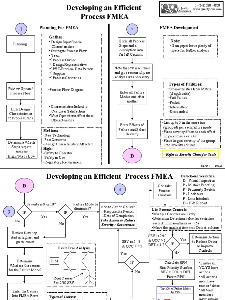 Planning For FMEA Gather: FMEA Development: Medium | PDF | Applied ...