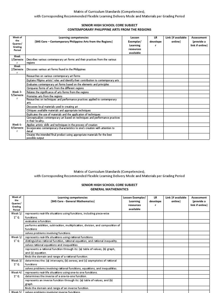SHS Core Subjects Matrix For The Learning Continuity Plan | PDF ...