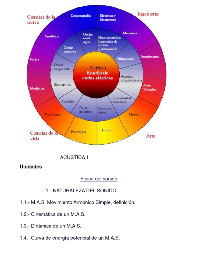 Acustica Musical PDF | PDF | Sonido | Olas