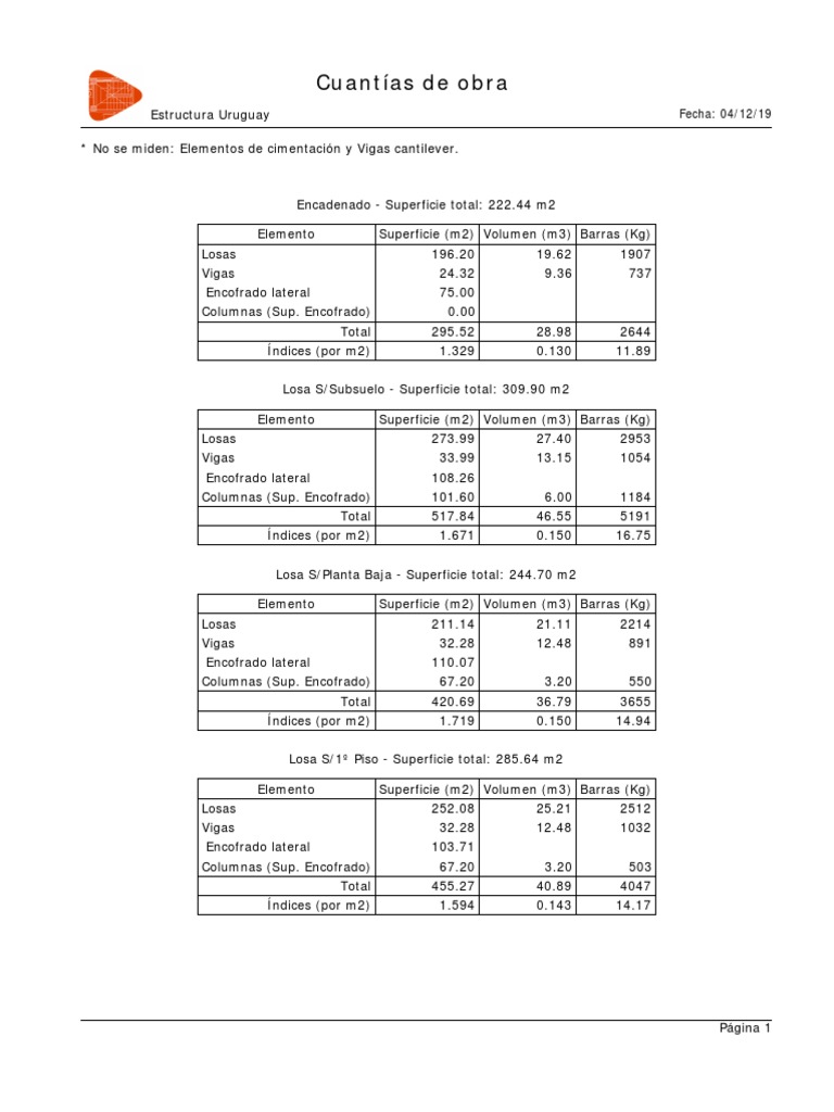Tablas de Mediciones PDF | PDF | Construyendo tecnología | Ingeniería ...