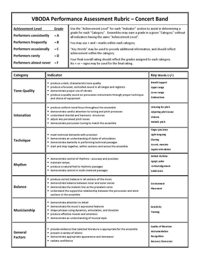 Band Performance - Rubric | Download Free PDF | Pitch (Music) | Rhythm