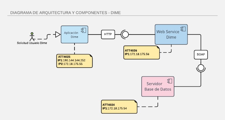 Diagrama de Arquitectura Funcional PDF | PDF