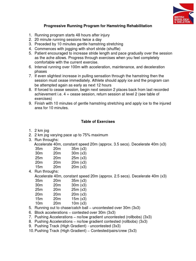 Progressive Running Program For Hamstring Rehabilitation | PDF | Sports ...
