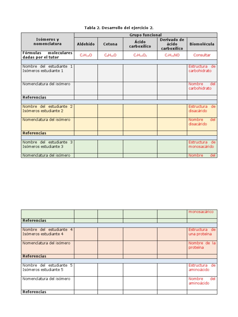 Tabla 2 Fórmulas Unidad 3-G2 | PDF