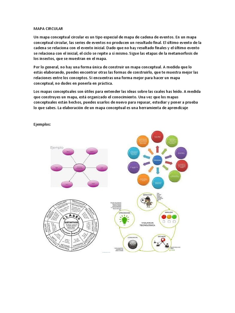Mapa Conceptual Circular: Guía y Ejemplos | PDF | Métodos y materiales ...