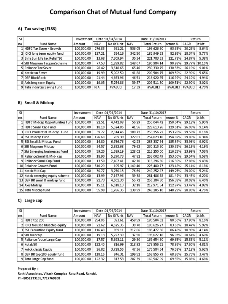 MF Comparison Chart | PDF | Companies | Corporations