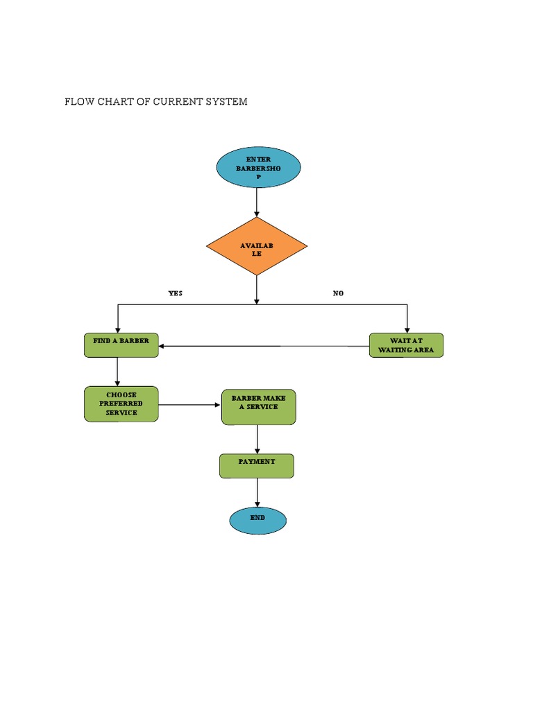 Barber Shop Service Flow Chart | PDF