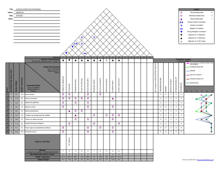 Matriz - QFD - HOQ - Grupo 24 | Business | Teaching Mathematics