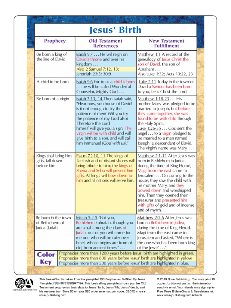 Jesus Birth Chart PDF | PDF | Prophecy | Old Testament
