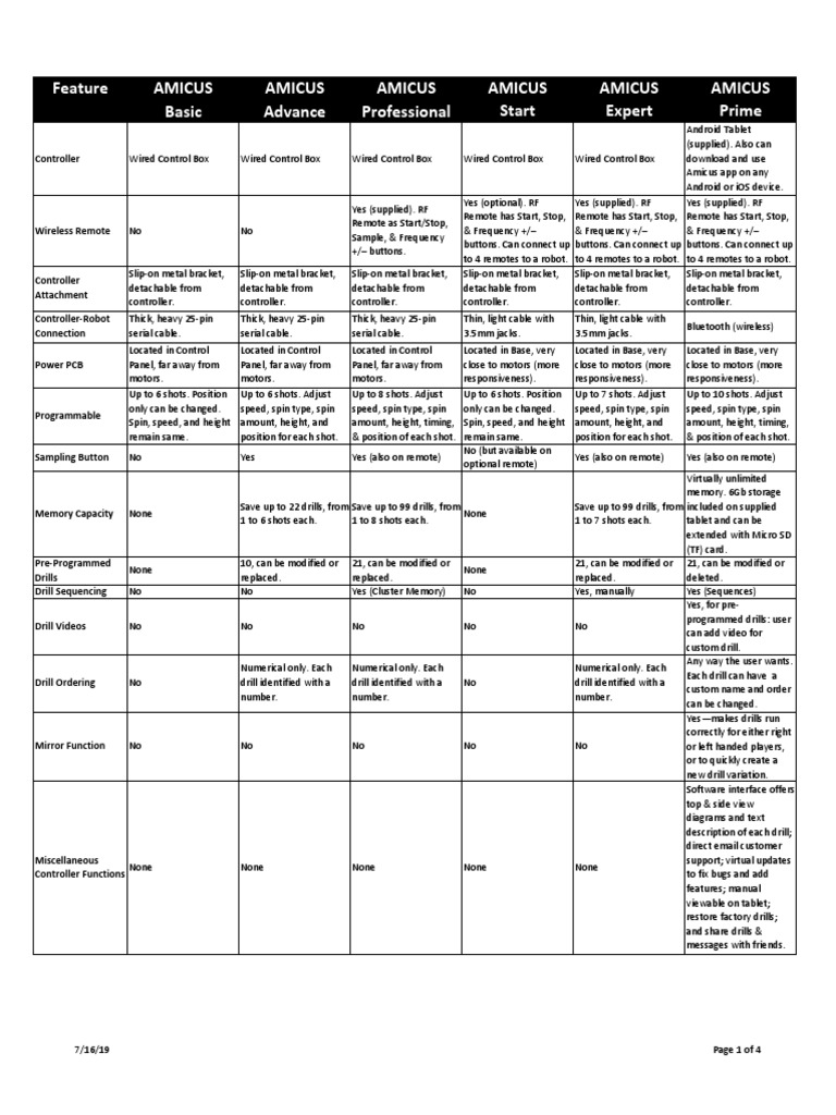 Robot Comparison Chart | PDF | Wireless | Electronics