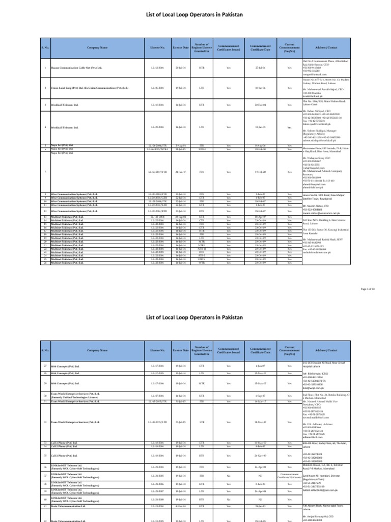 Local Loop Operators in Pakistan List | PDF | Politics Of Pakistan ...