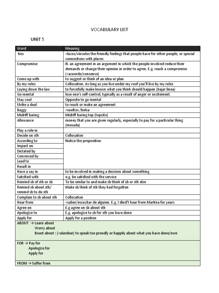 Vocabulary List Unit 5: Word Meaning | PDF | Memory | Psychological ...