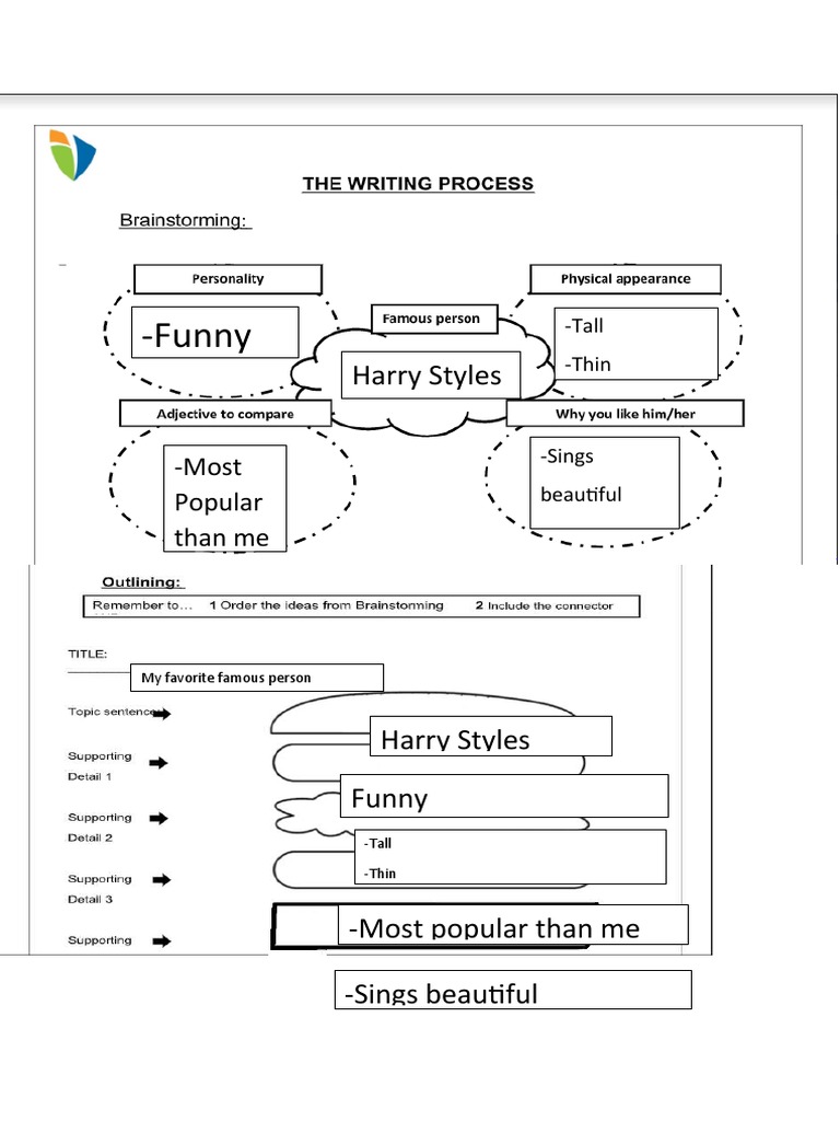 The Writing Process | PDF