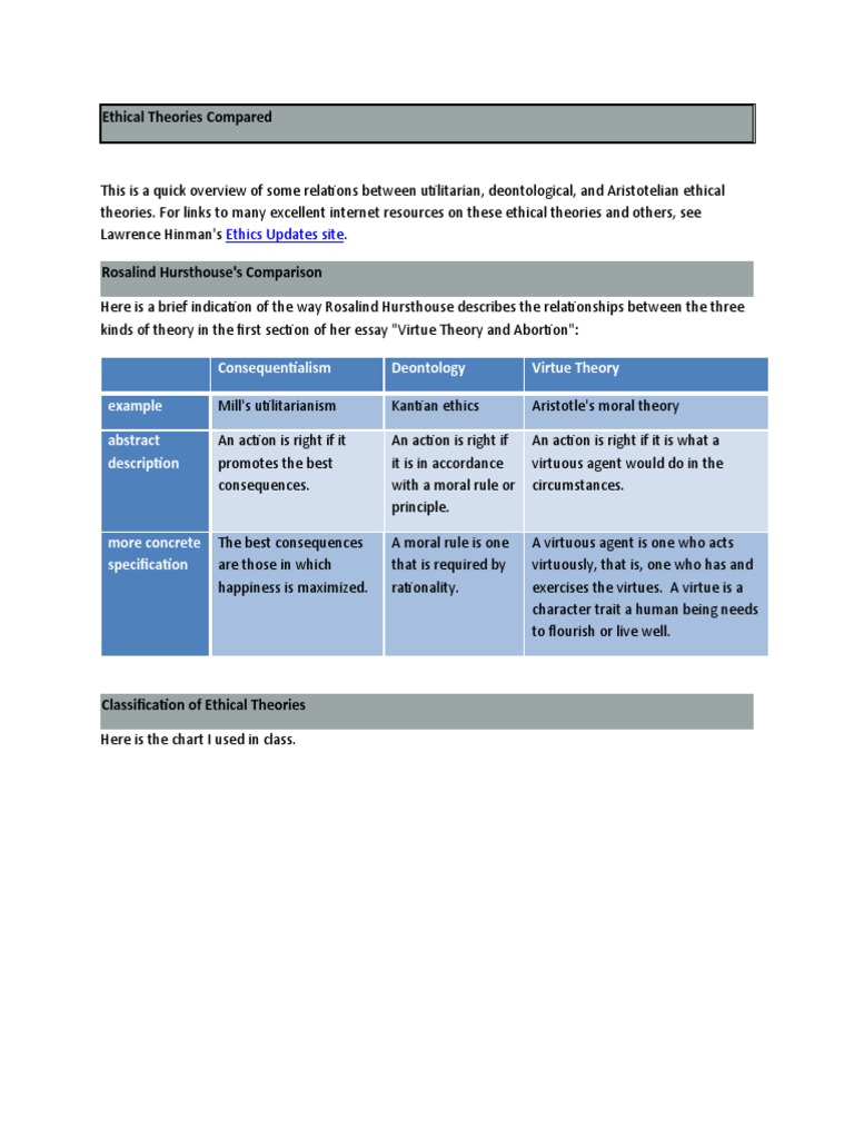 A Comparison of Utilitarian, Deontological, and Virtue Ethical Theories ...
